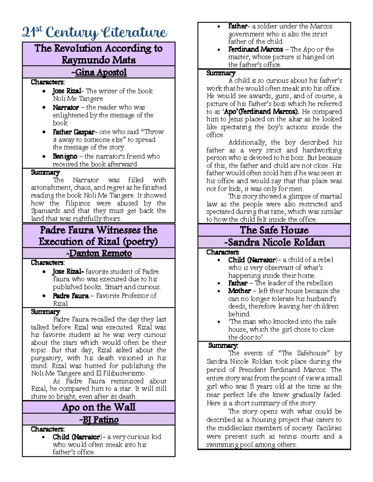 21st Century Literature: Character Analysis and Themes in Noli Me ...