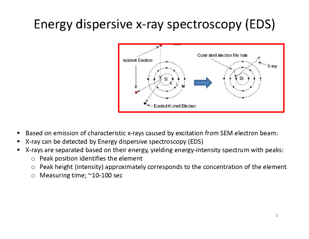 TEM Sample Preparation and Analysis Techniques - EMA 5505 Lecture Notes ...