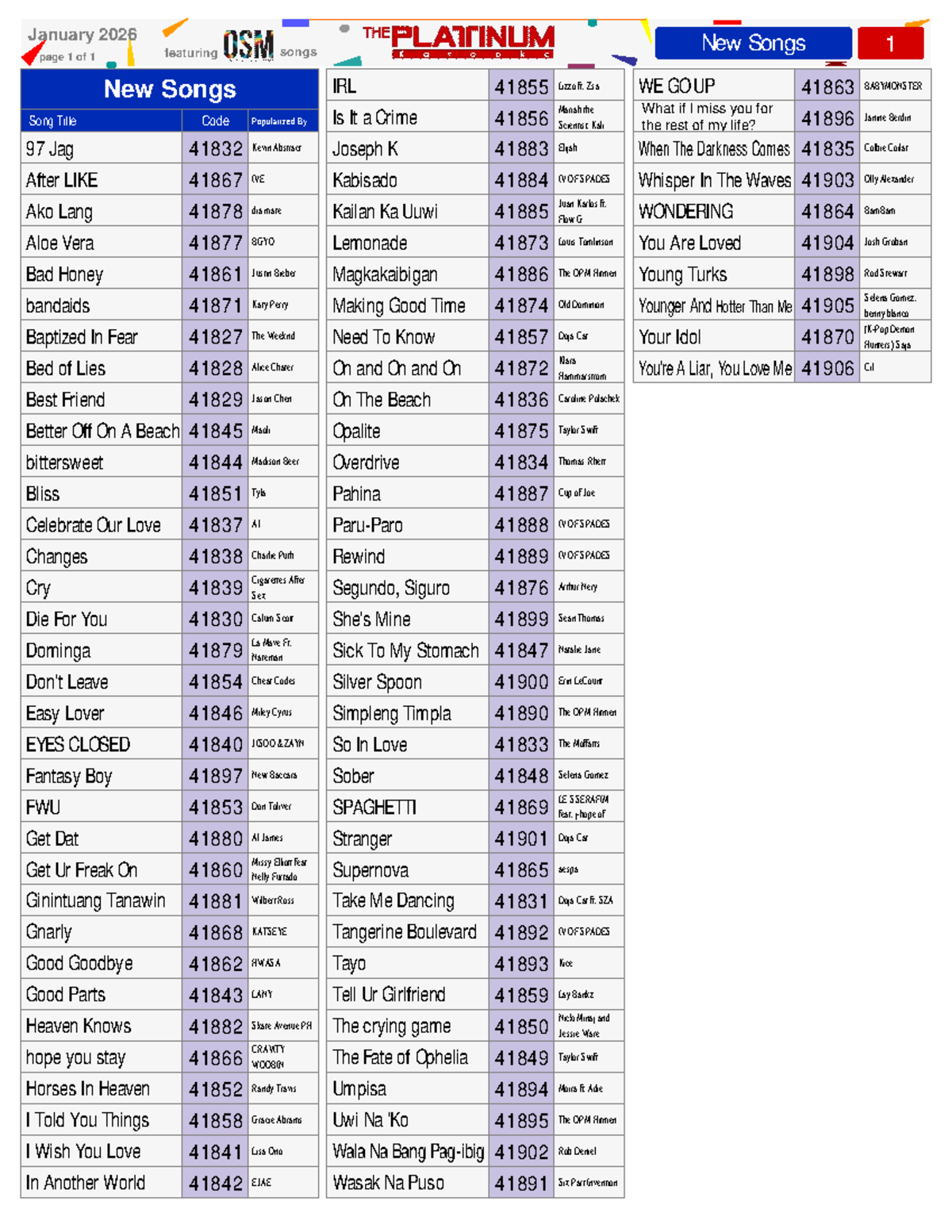 HDD 2026 January Additional Song List: New Songs & Codes - Studocu