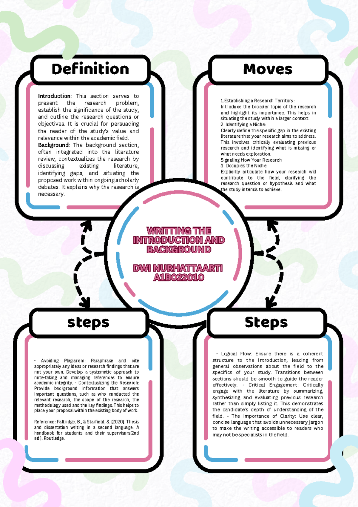 Ch 5 - Summary of Research Introduction & Background DWI A1B022010 ...