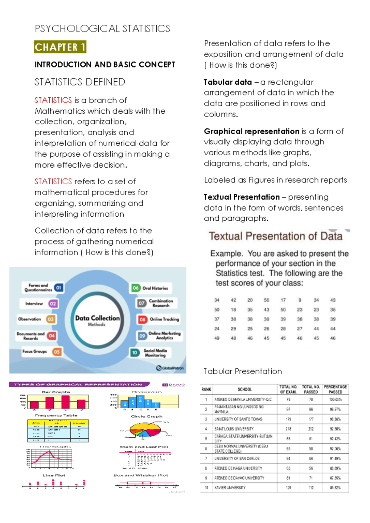 Psychological Statistics 101: Introduction and Data Presentation ...
