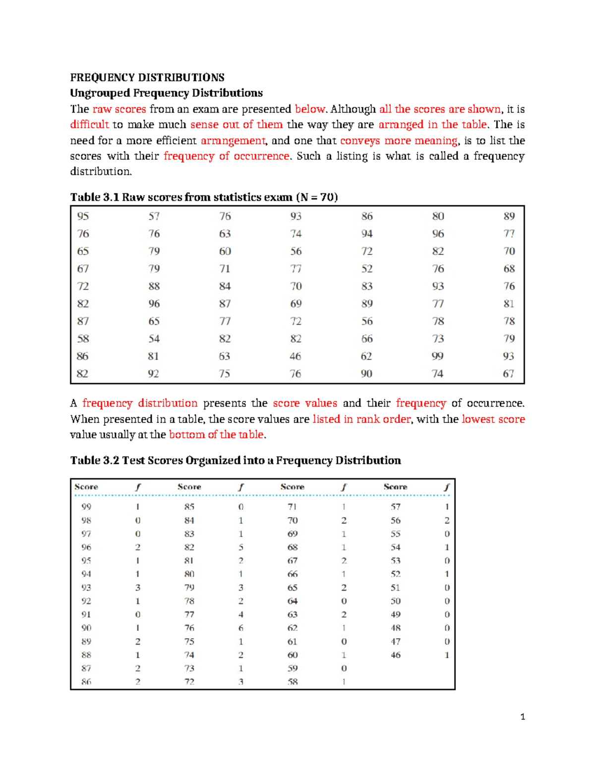 Data Presentation and Frequency Distribution (STAT 101) - Studocu