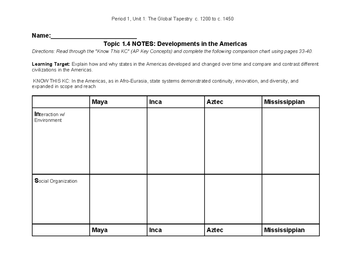 Period 1, Unit 1: The Global Tapestry c. 1200-1450 Notes on ...
