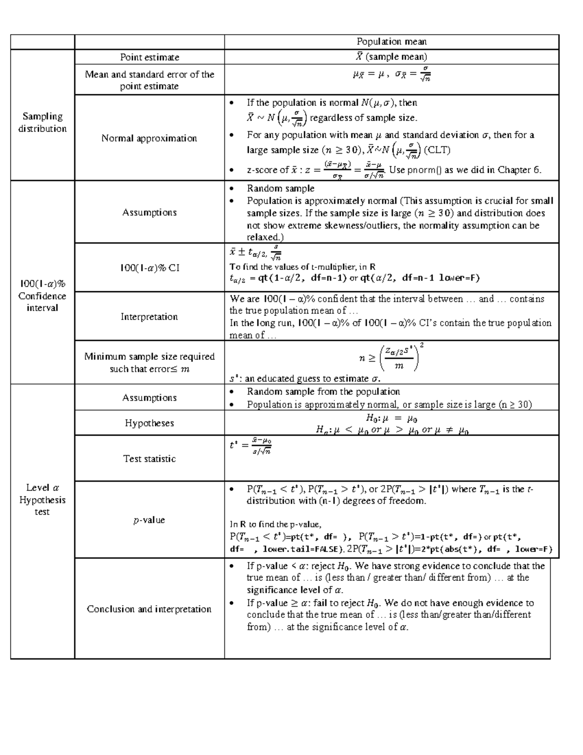 Statistical Inference: Confidence Intervals and Hypothesis Testing ...