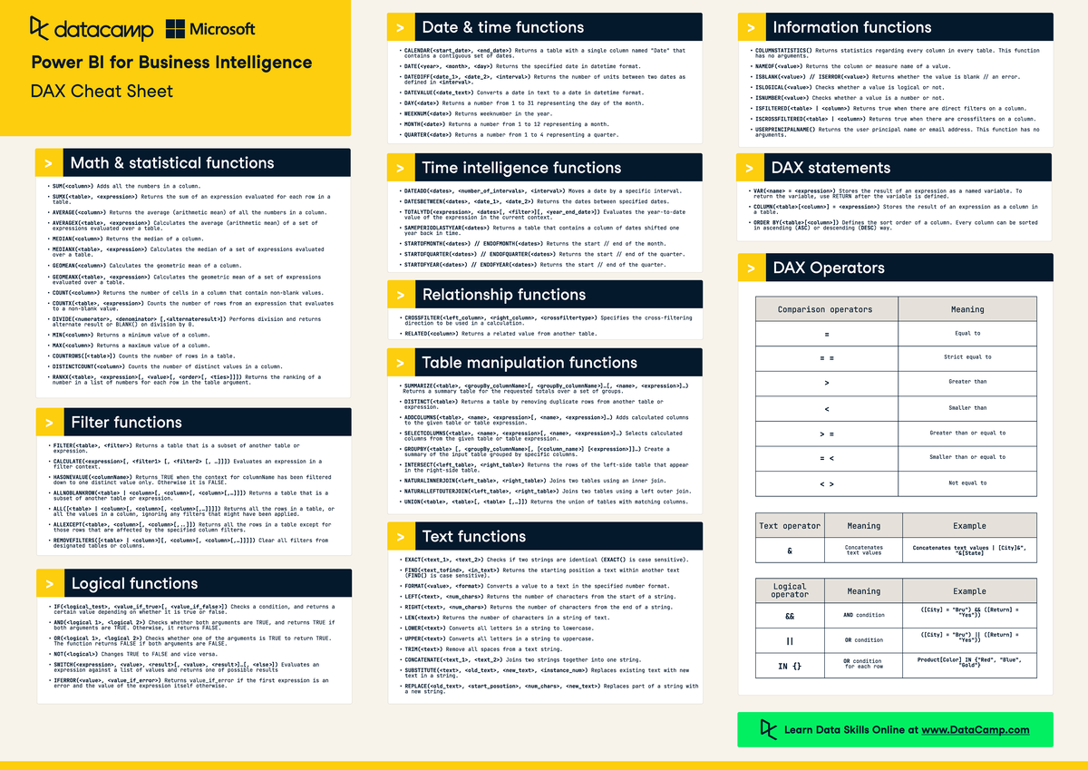 Formulas in DAX Cheat Sheet for Quick Reference - Studocu
