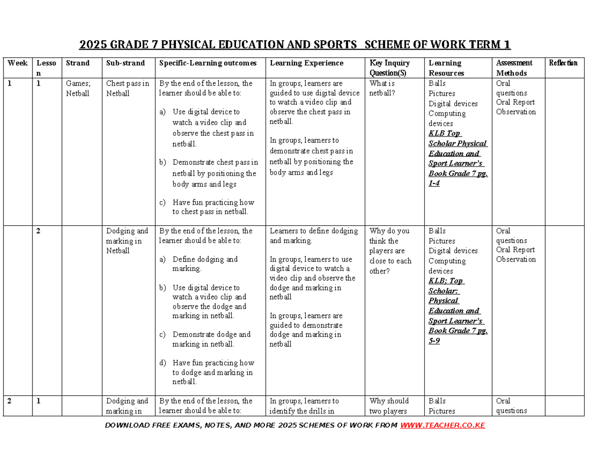 Grade 7 PHE Term 1 Scheme of Work: Physical Education & Sports 2025 ...