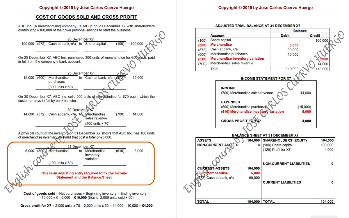 COST OF GOODS SOLD & GROSS PROFIT: Example of Inventories - Studocu