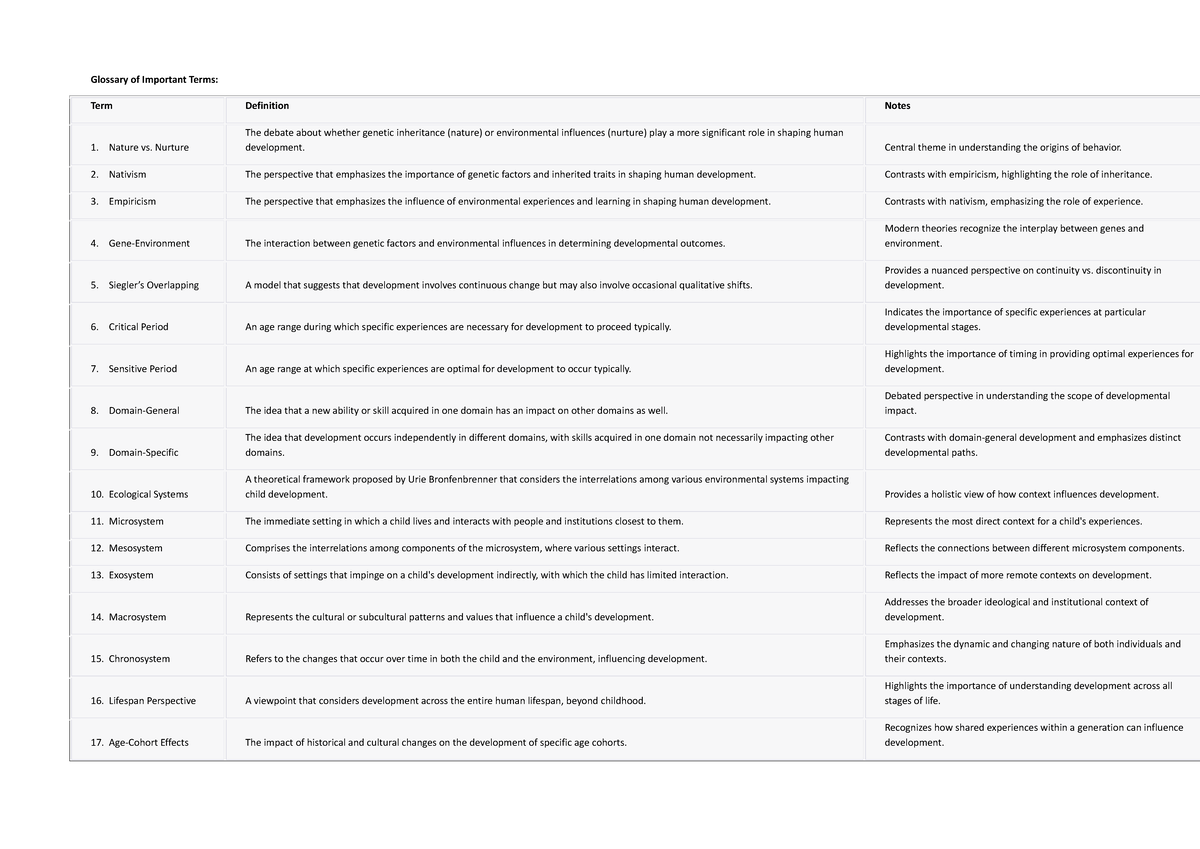 Developmental Psychology Glossary - Glossary of Important Terms: Term ...