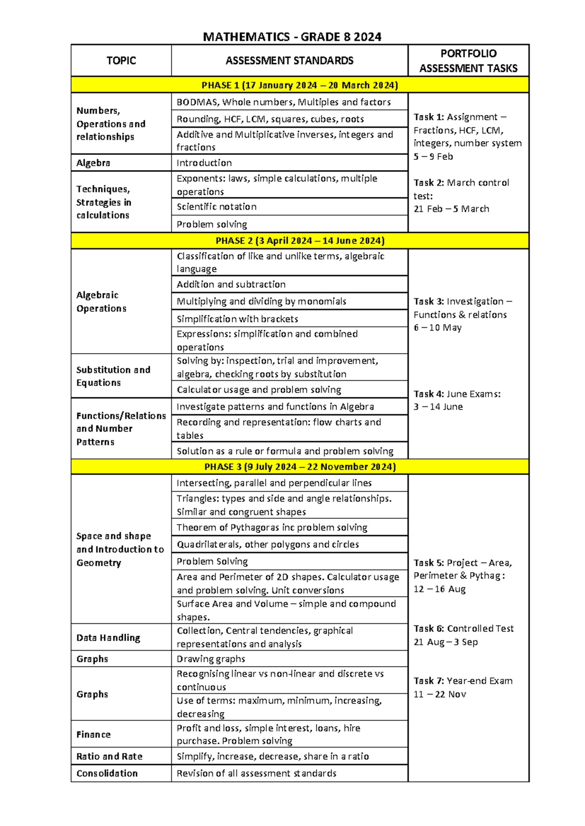 Grade 08 Math Assessment Tasks 2024: Portfolio & Exams Overview - Studocu