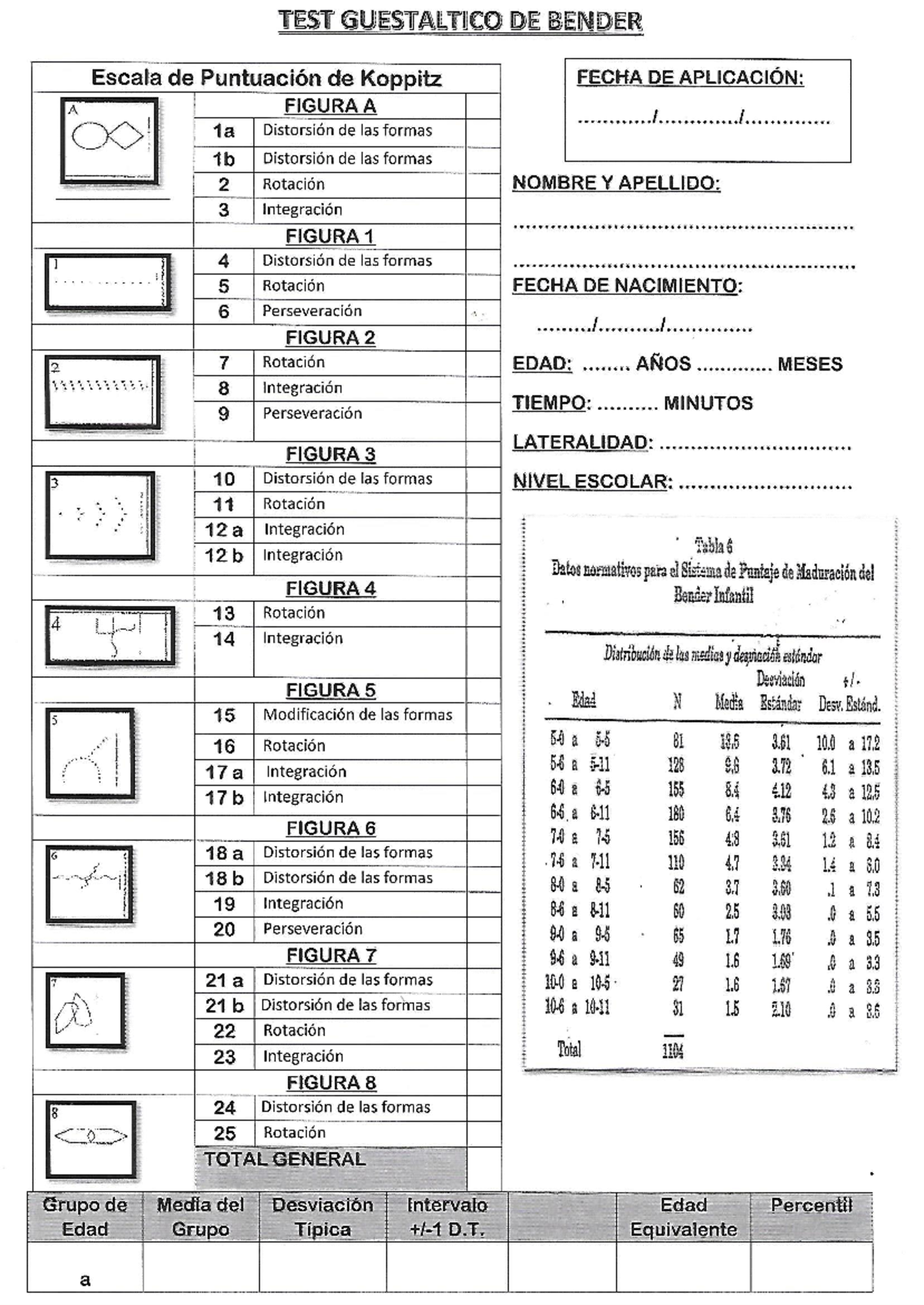 Bender Planilla - .... - TEST GUESTALTICO DE BENDER Escala de ...