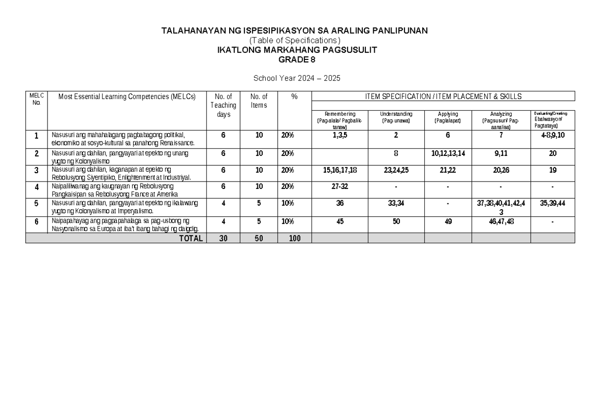 Table of Specification for Grade 8 AP (3rd Quarter Exam) - Studocu