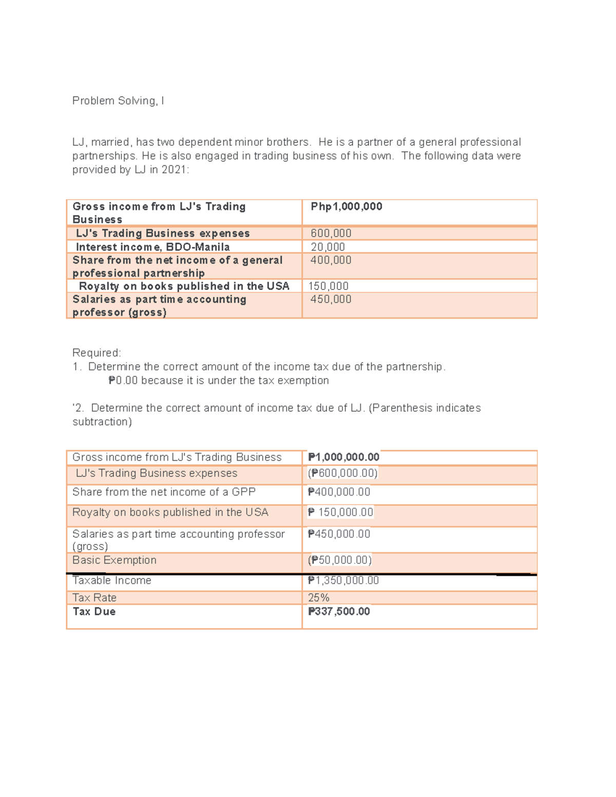 Problem-Solving 1 - Short practice in income taxation particularly on ...