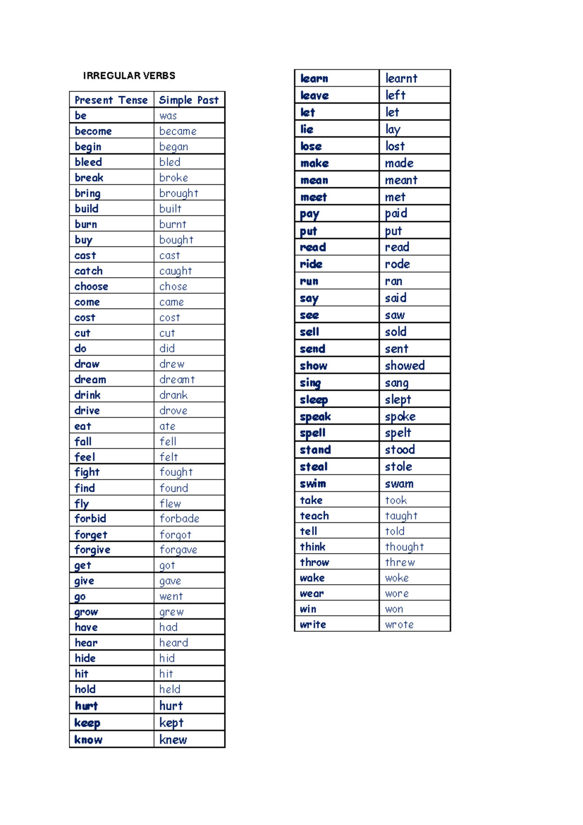 Irregular Verbs: Present & Simple Past Tense Overview - Studocu