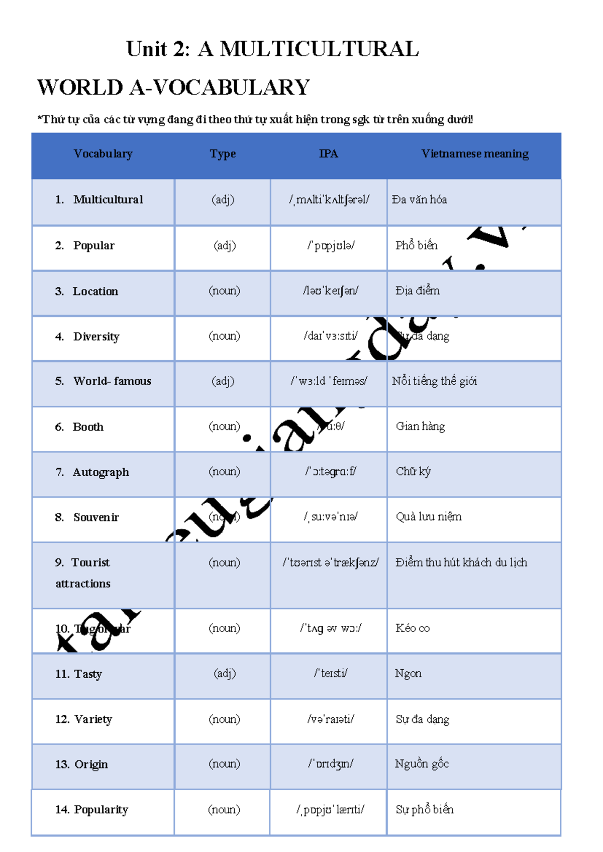 Unit 2: Multicultural Vocabulary and Practice - GV-1721212842 - Studocu