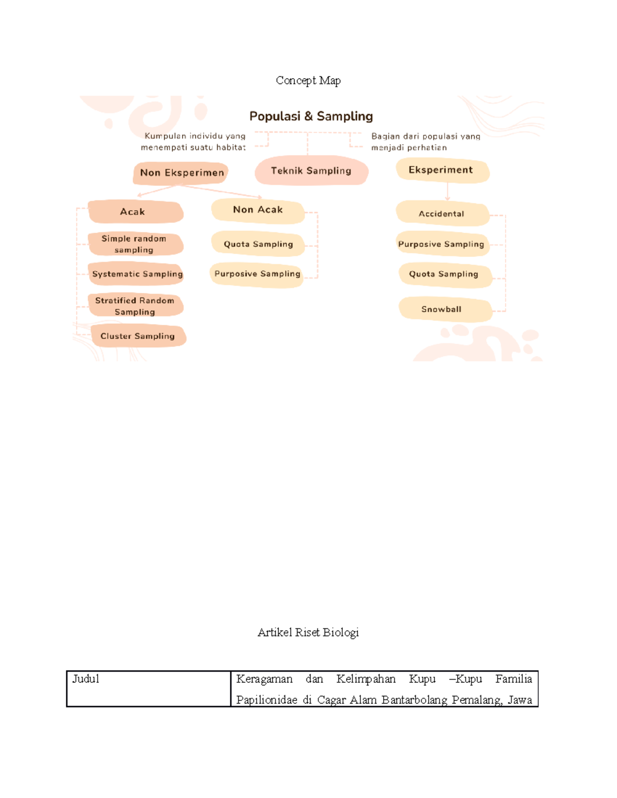 Concept Map Populasi dan Sampling - Concept Map Artikel Riset Biologi ...