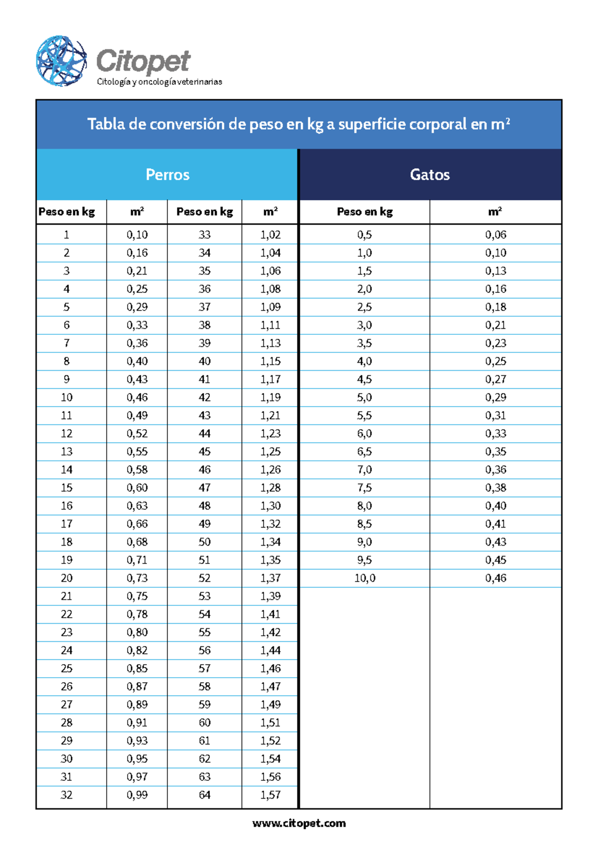 Tabla De Conversion De Metros Cuadrados