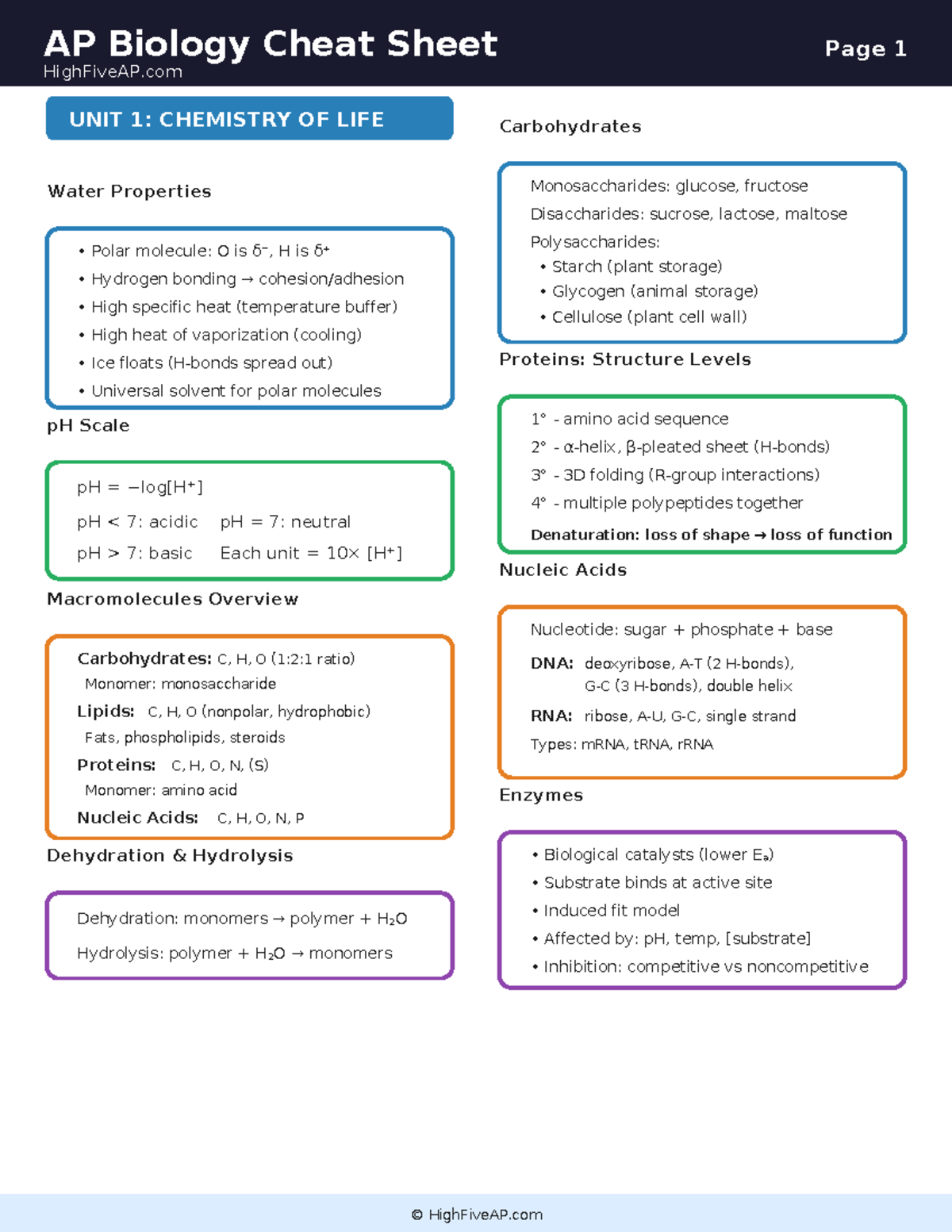AP Biology Cheat Sheet: Key Concepts and Units Overview - Studocu