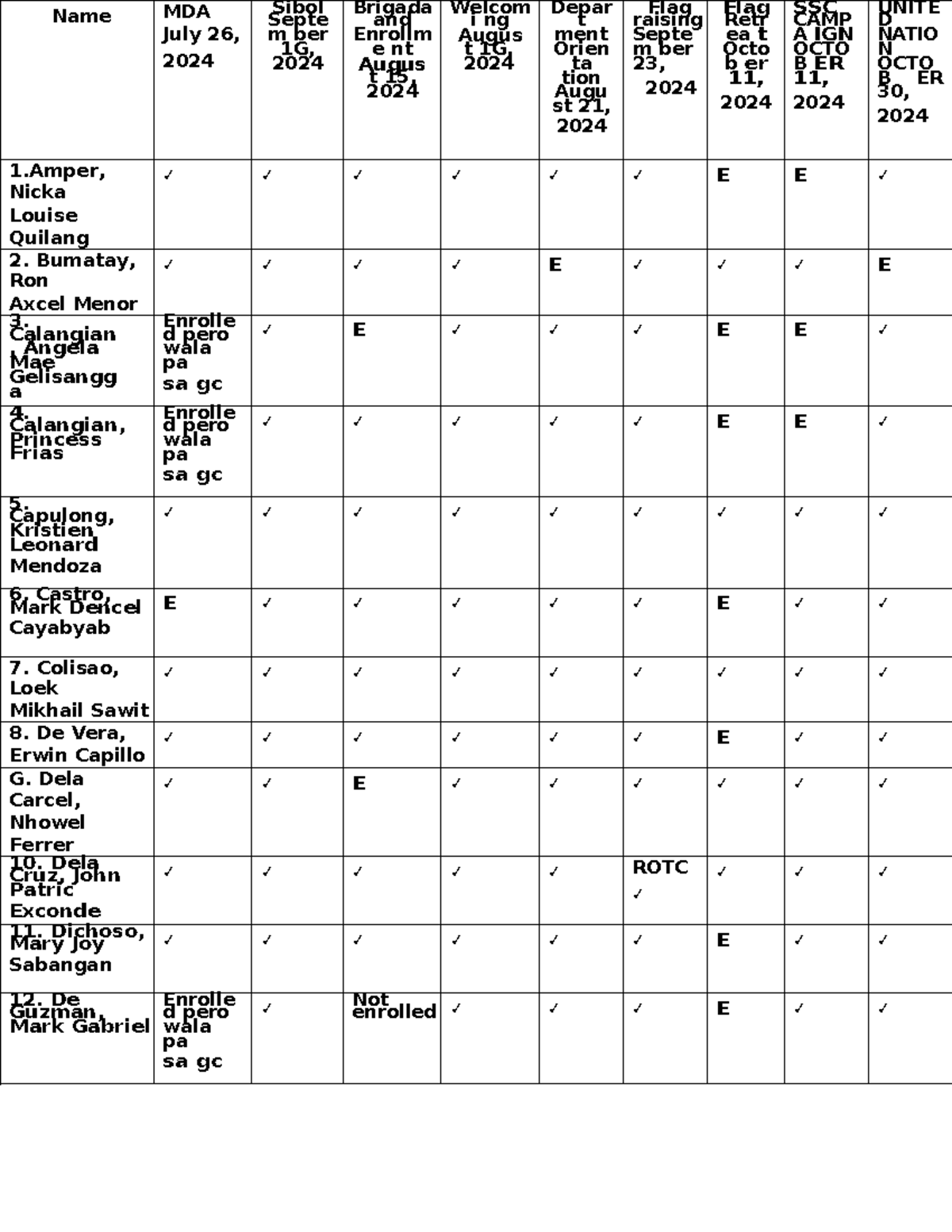 MDA Attendance Tally for Brigada Orientation & Events - Studocu