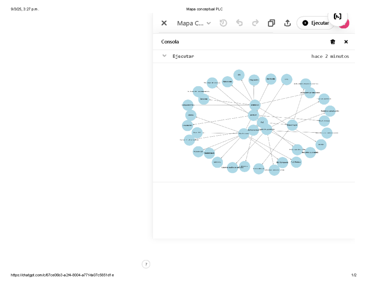 Mapa - apuntes l - Aquí tienes un mapa conceptual sobre el PLC basado ...