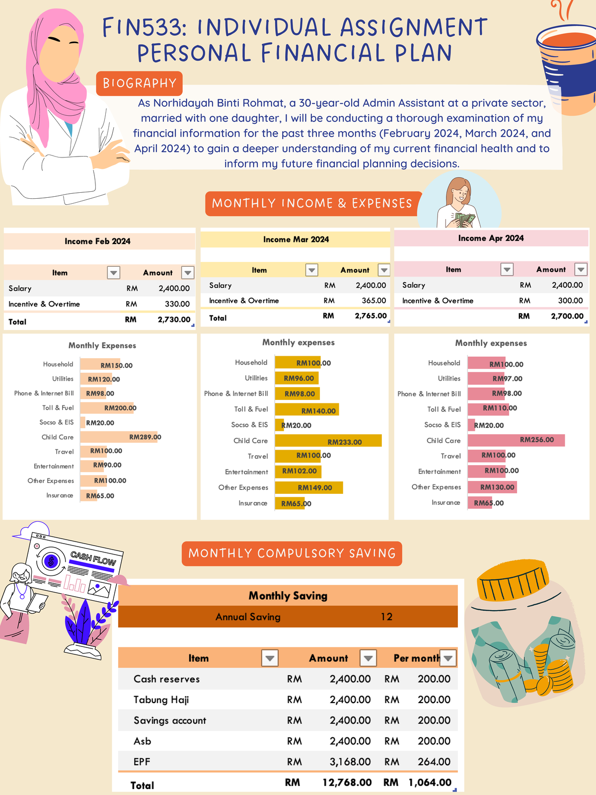 FIN533: Individual Assignment on Monthly Income & Expenses Analysis ...