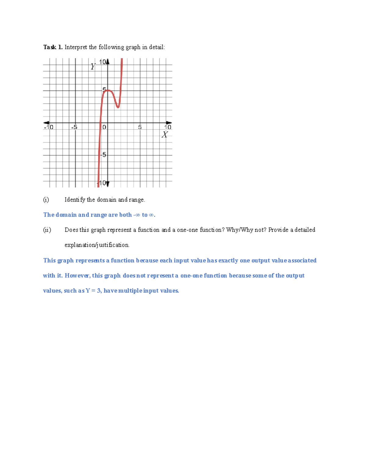 Math 1201 Written Assignment: Function Analysis and Tax Modeling - Studocu