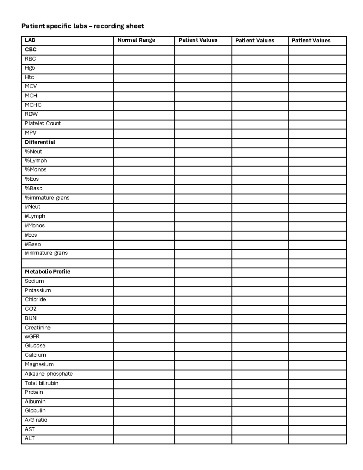 Recording sheet - labs and diagnostics - Patient specific labs ...