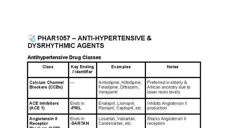PHAR1057 Antihypertensive & Dysrhythmic Agents Overview Notes - Studocu