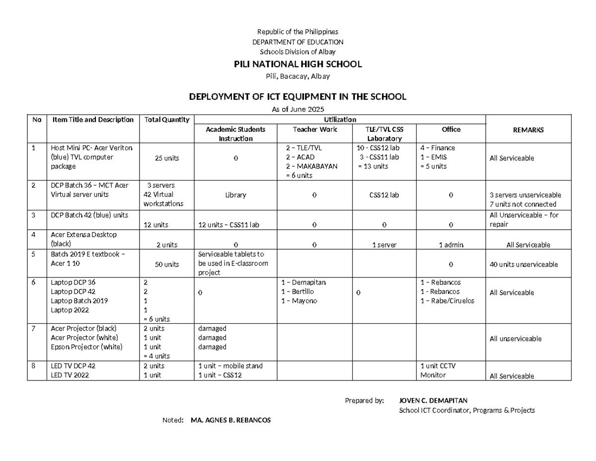 ICT Equipment Inventory Report - Pili National High School (Jan 2023 ...
