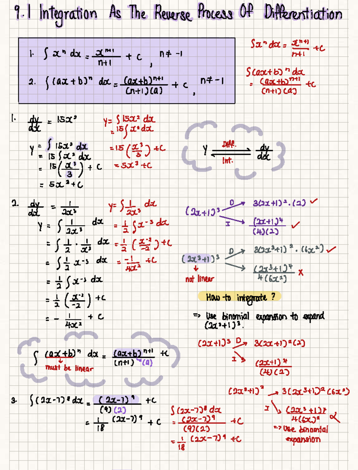 Chp 8 Integration Notes - Understanding Differentiation and Area ...
