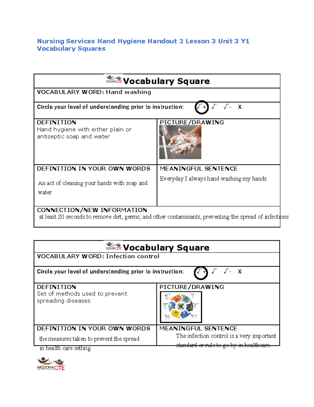 Nursing Services Hand Hygiene Lesson 3 Unit 3 Y1 Vocabulary Guide - Studocu
