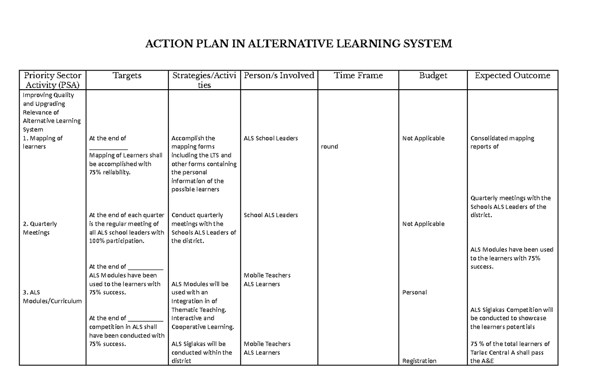 ALS Action Plan: Enhancing Quality in Alternative Learning System - Studocu