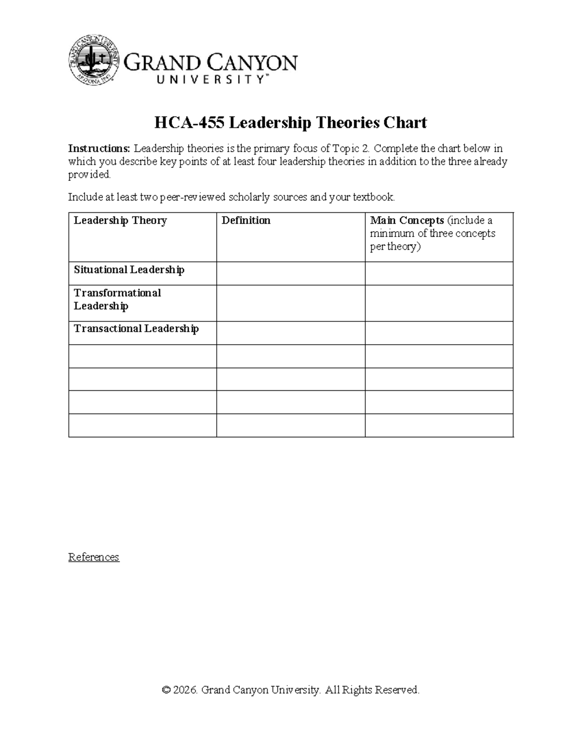 HCA 455 T2 Leadership Theories Chart - HCA-455 Leadership Theories ...