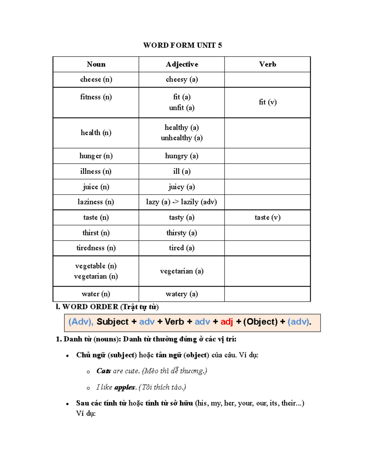 WORD FORM UNIT 5: Nouns, Adjectives, and Adverbs Exercises - Studocu