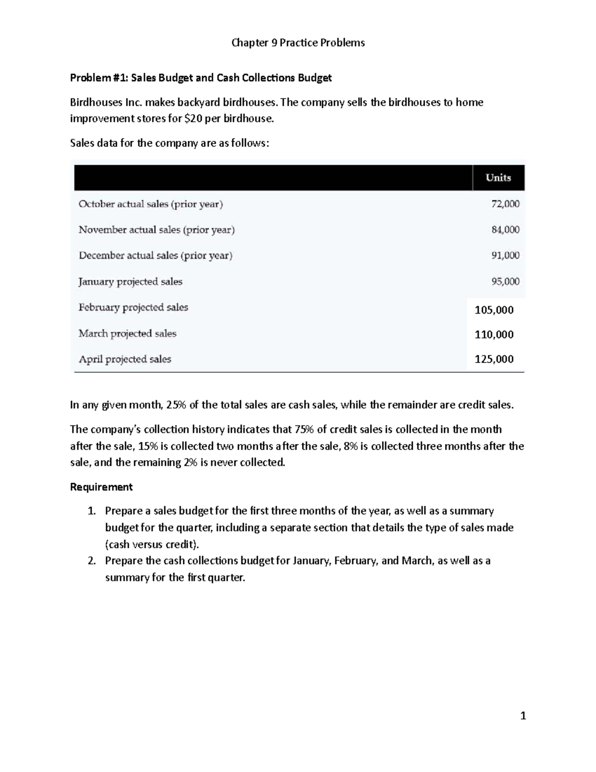Chapter 9 Practice Problems: Sales, Production, & Cash Budgets - Studocu