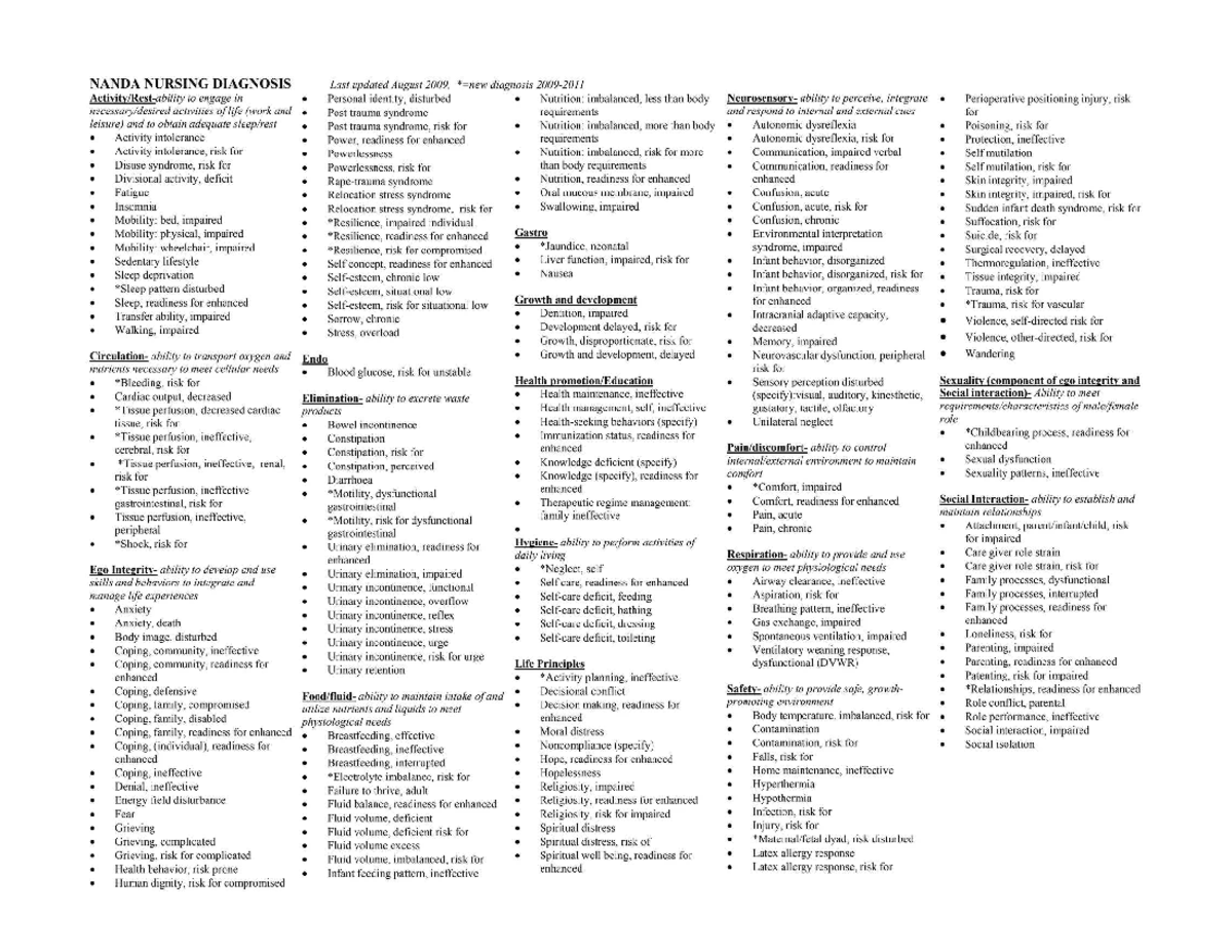 NANDA Nursing Diagnosis: Clinical Insights and Risk Factors - Studocu
