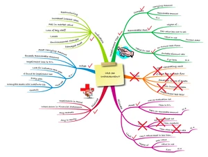 IAS 16 - a detailed summary of ias 16 that's taught to students - IAS ...