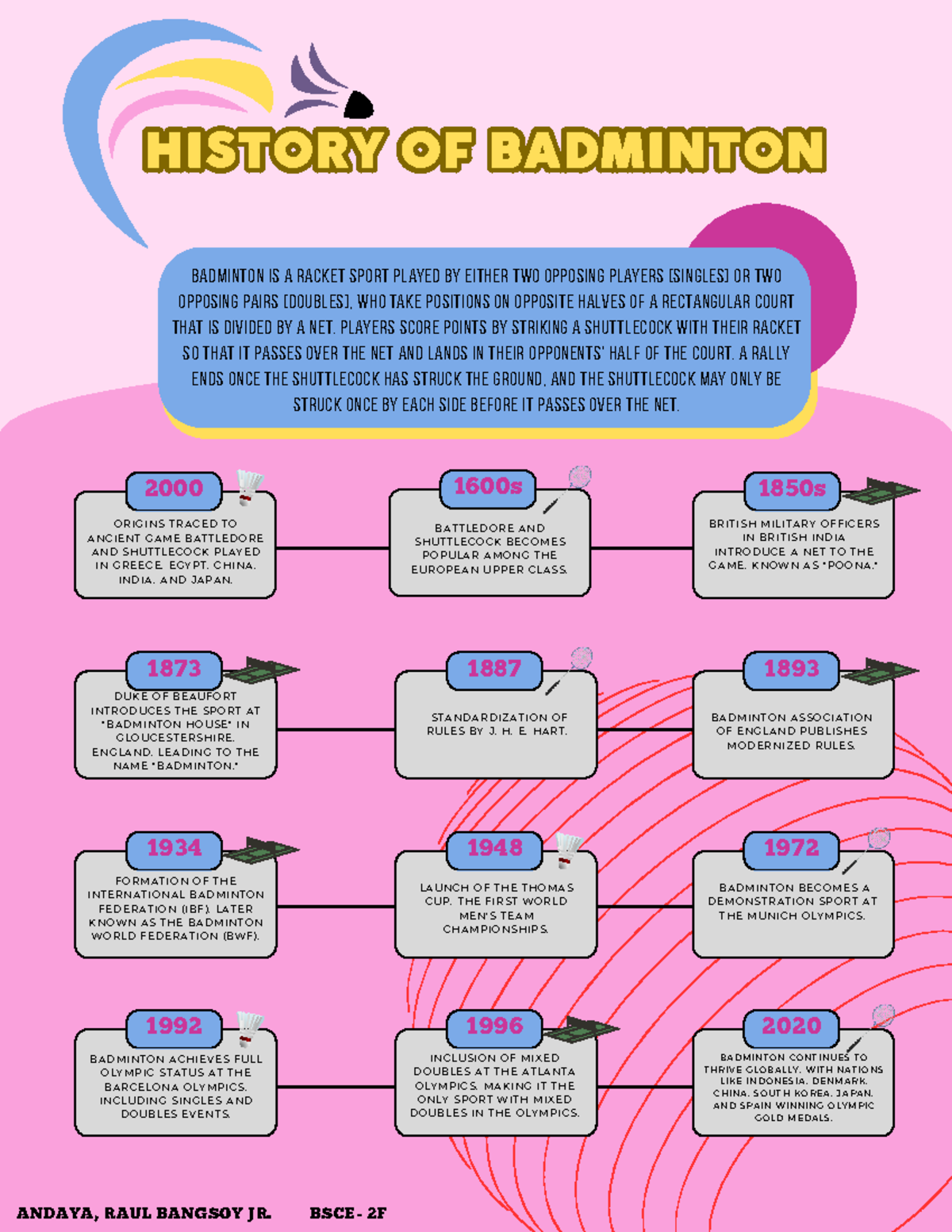 HISTORICAL EVOLUTION OF BADMINTON: FROM ANCIENT GAME TO OLYMPICS - Studocu