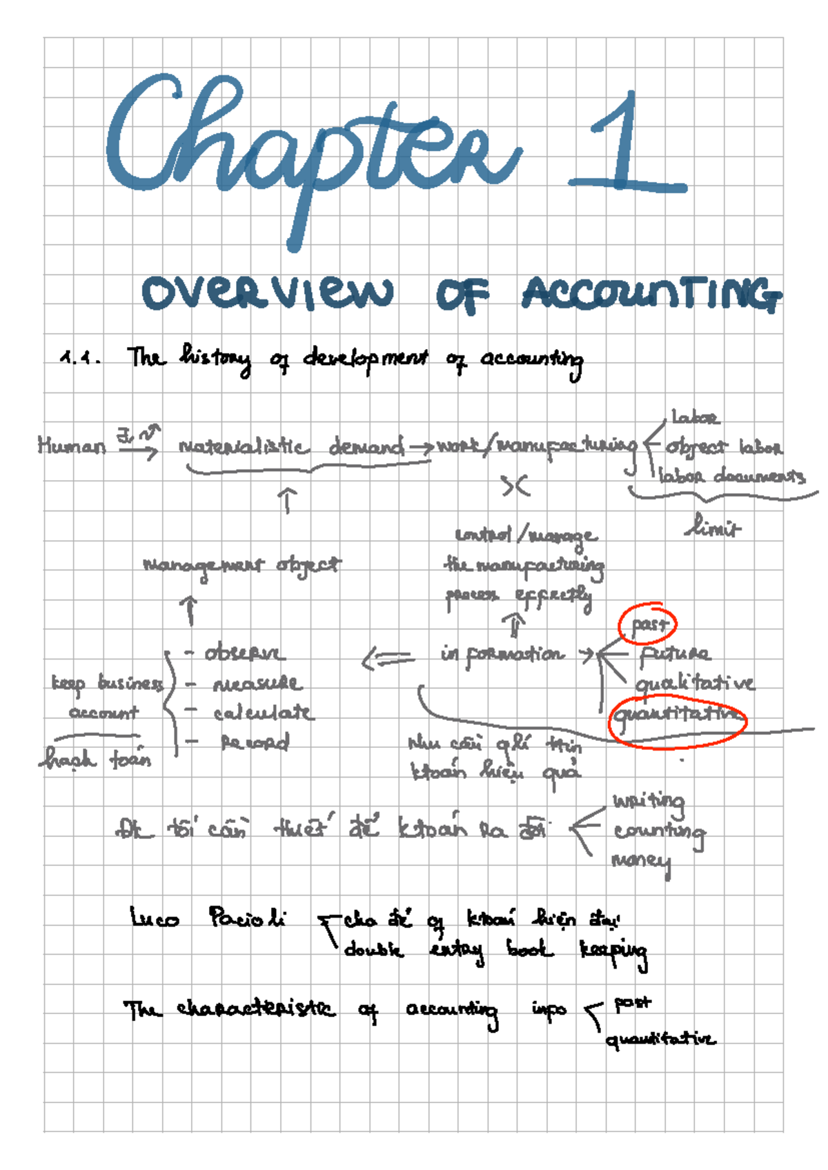 Chapter 1 Overview of Accounting Concepts and Principles (ACC 101 ...