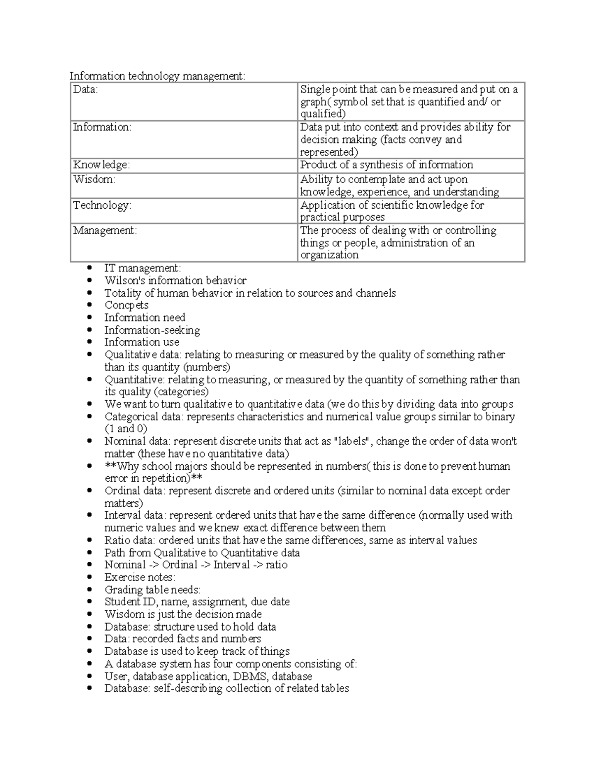 Comprehensive ITM 330 Study Notes for Information Technology Management ...
