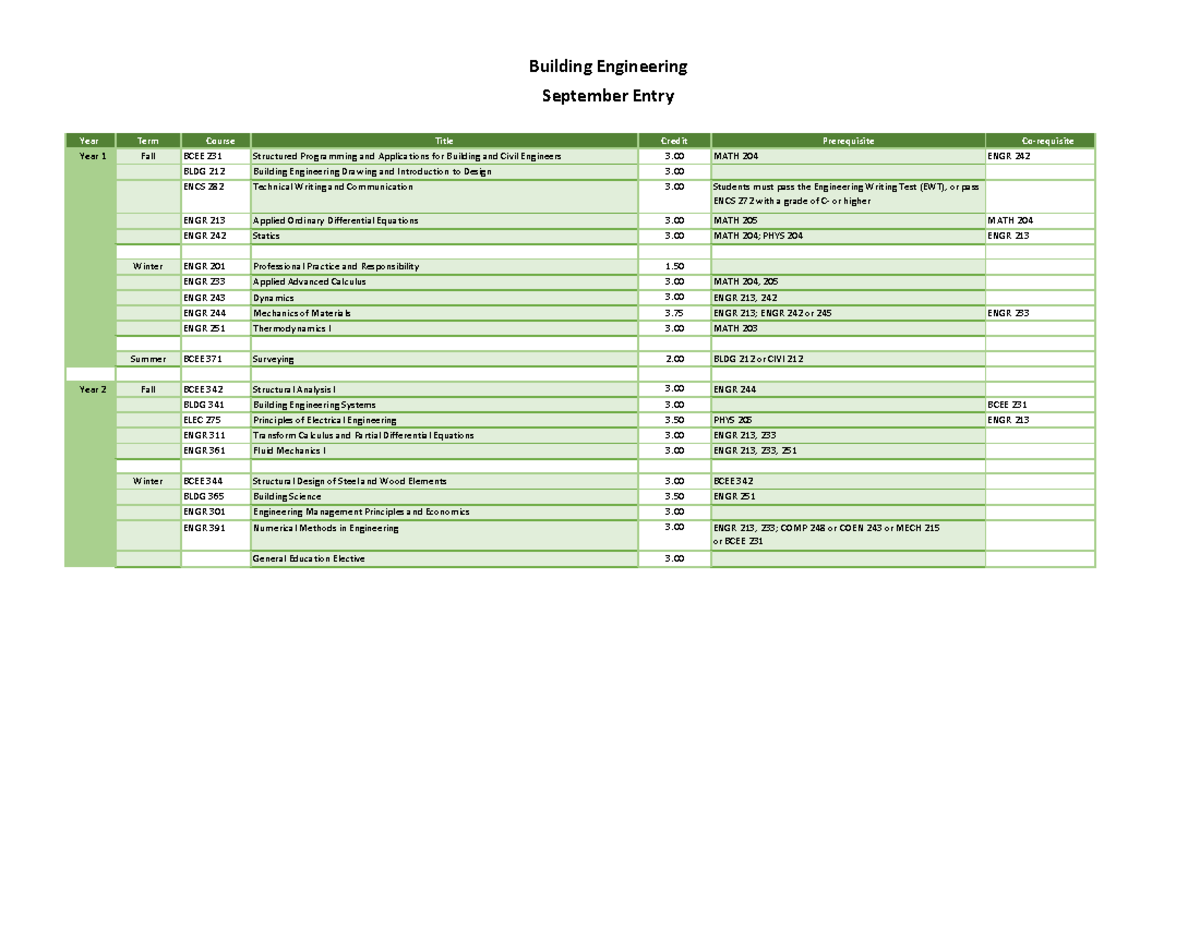 Building Engineering Course Sequence Overview - BCEE 231, BLDG 212 ...