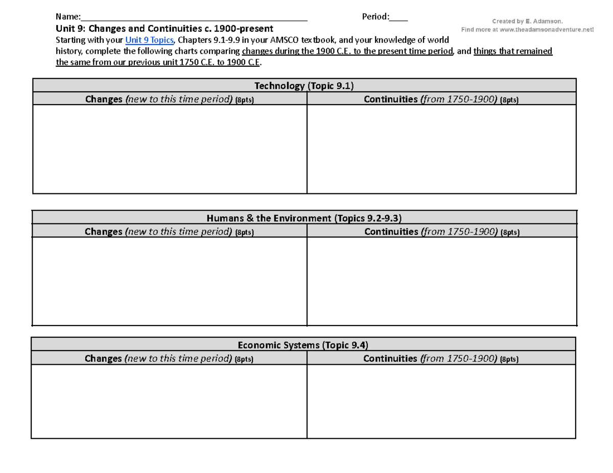 Unit 9 Changes & Continuities Summary (c. 1900-Present) - Studocu