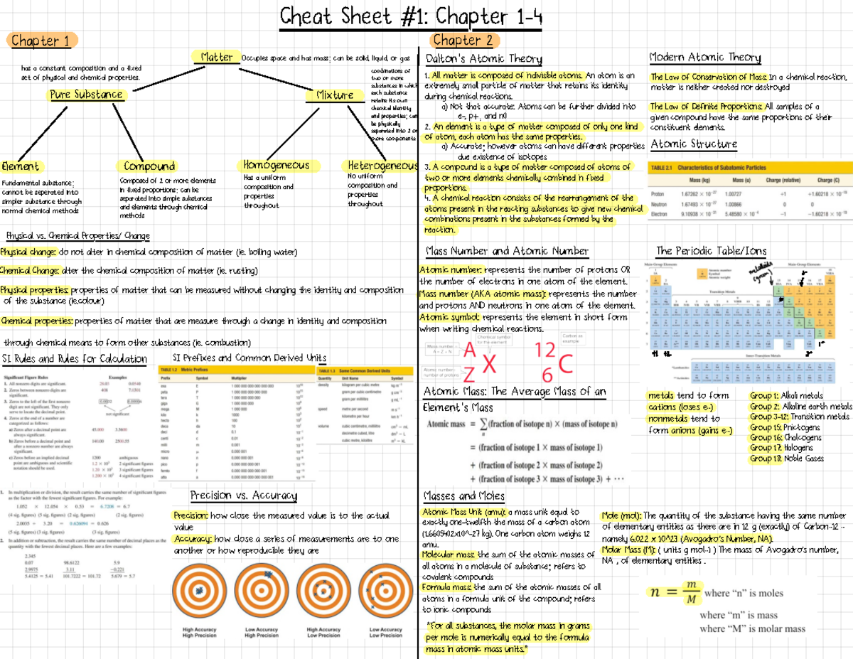 Cheat sheet example - Notes - Chapter 1 Chapter 2 Cheat Sheet #1 ...