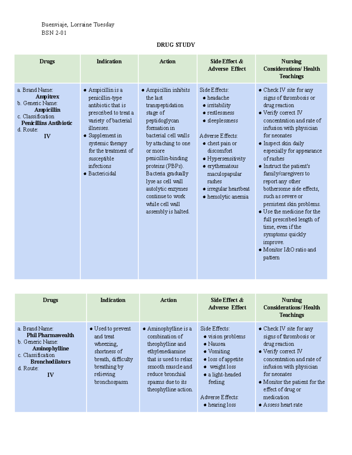 Drug Study Notes for Pedia Ward (BSN 2 - TNN) - Studocu