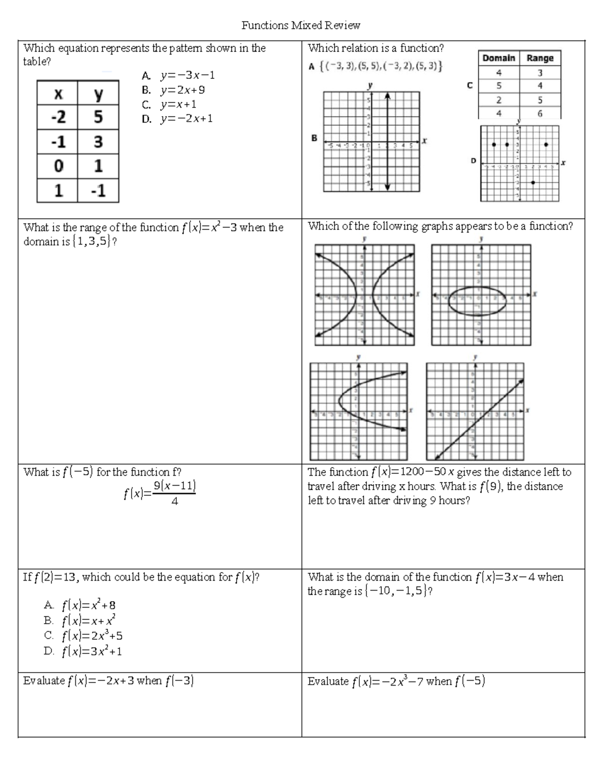 Functions Mixed Review for Math 101: Concepts and Examples - Studocu