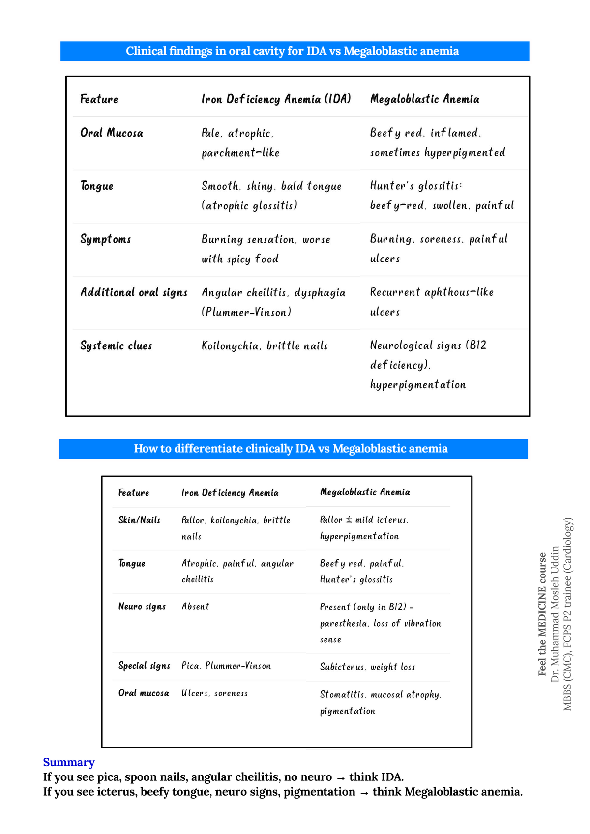 Clinical Findings in Oral Cavity: IDA vs Megaloblastic Anemia (MBBS ...