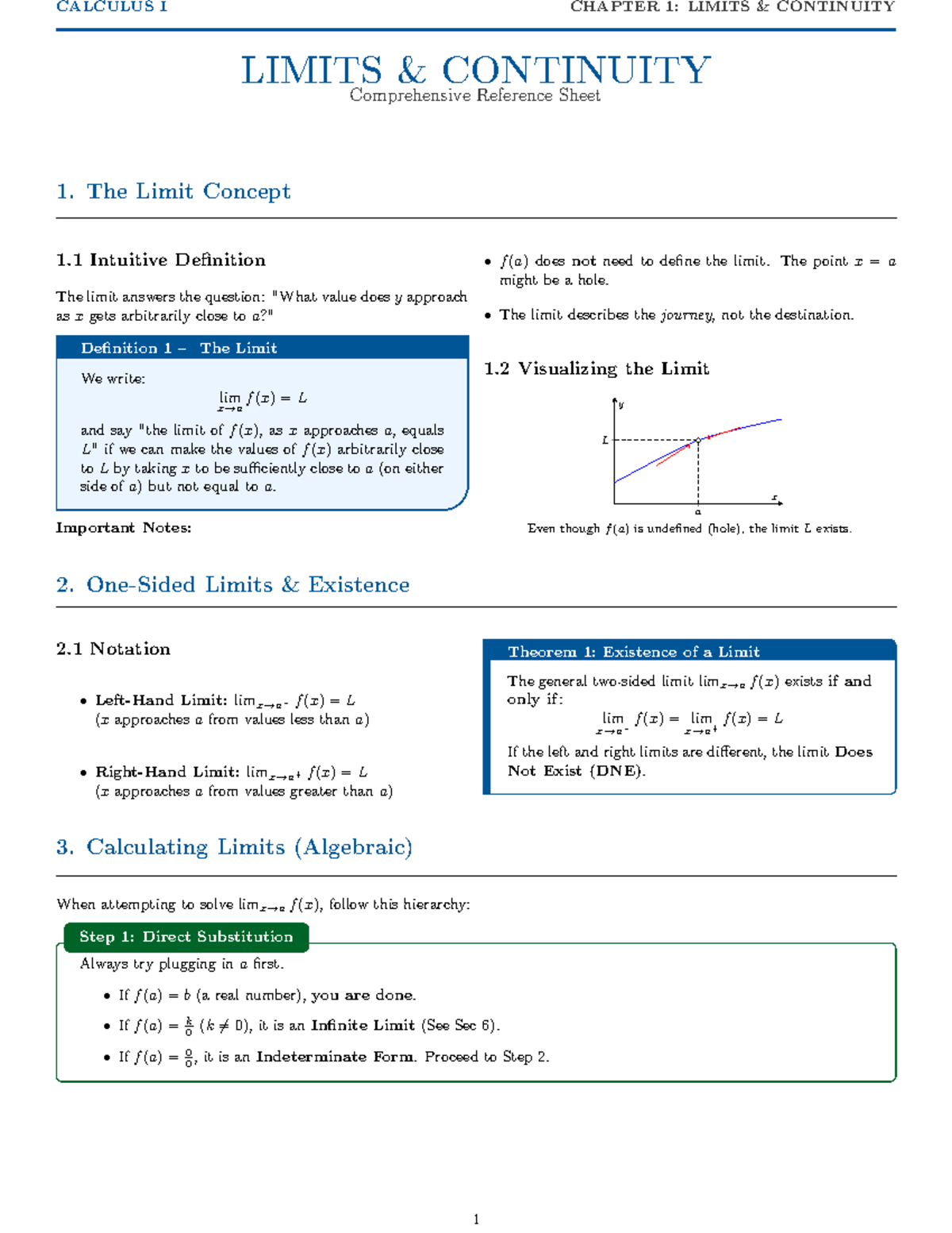 CAL 1 - Calculus I Chapter 1: Limits and Continuity Reference Guide ...