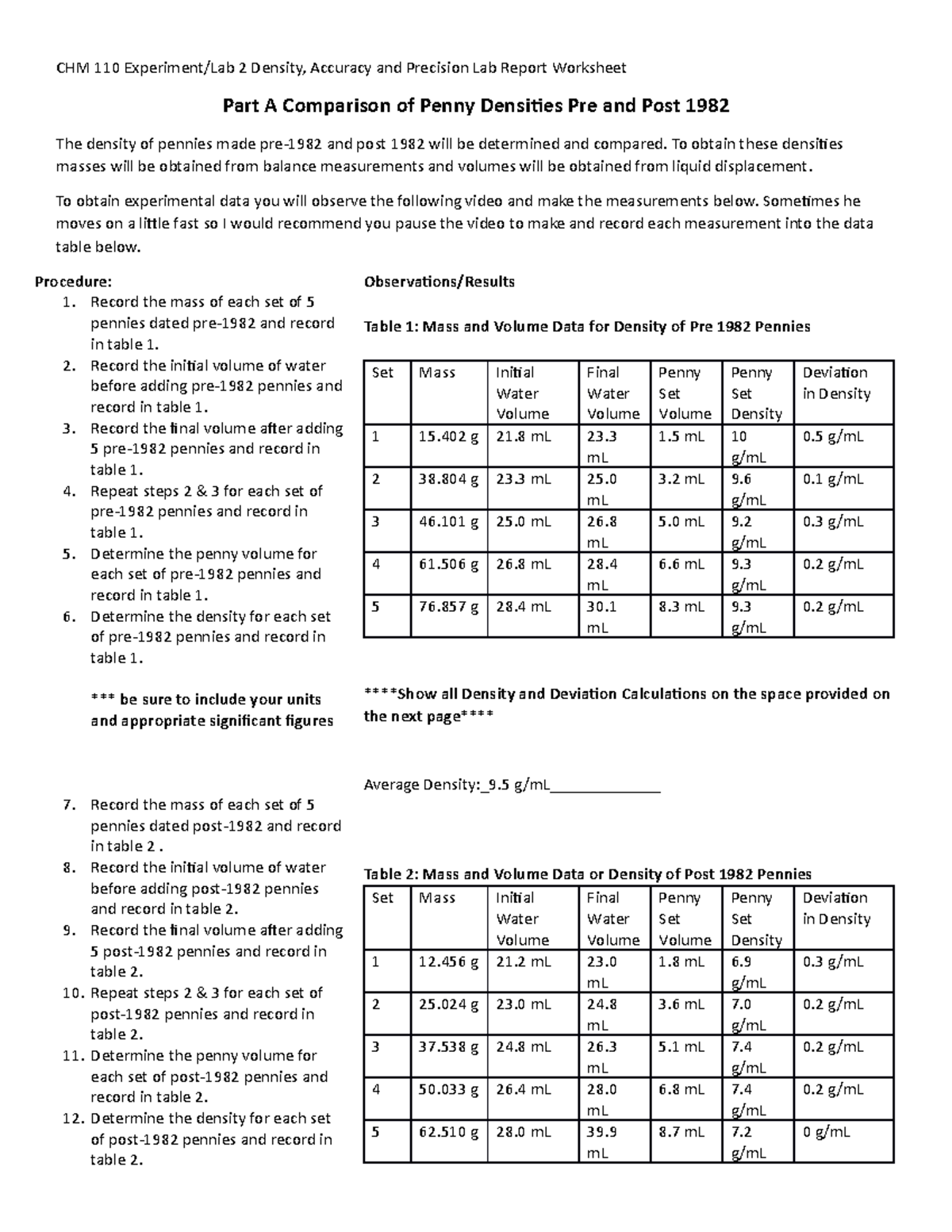 CHM 110 Experiment 2 - Completed Lab - CHM 110 Experiment/Lab 2 Density ...