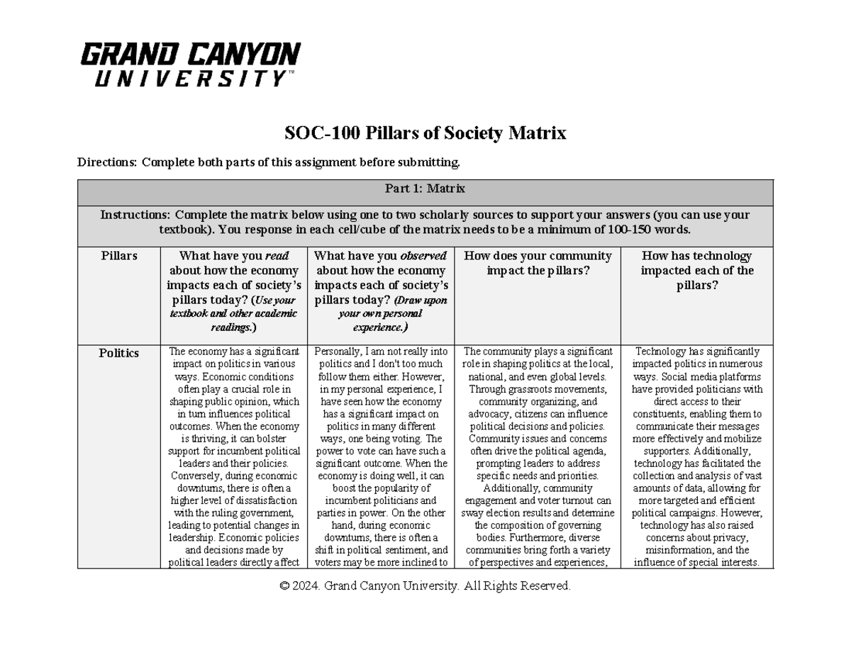 Turn in T7-Pillarsof Society Matrix - SOC-100 Pillars of Society Matrix ...