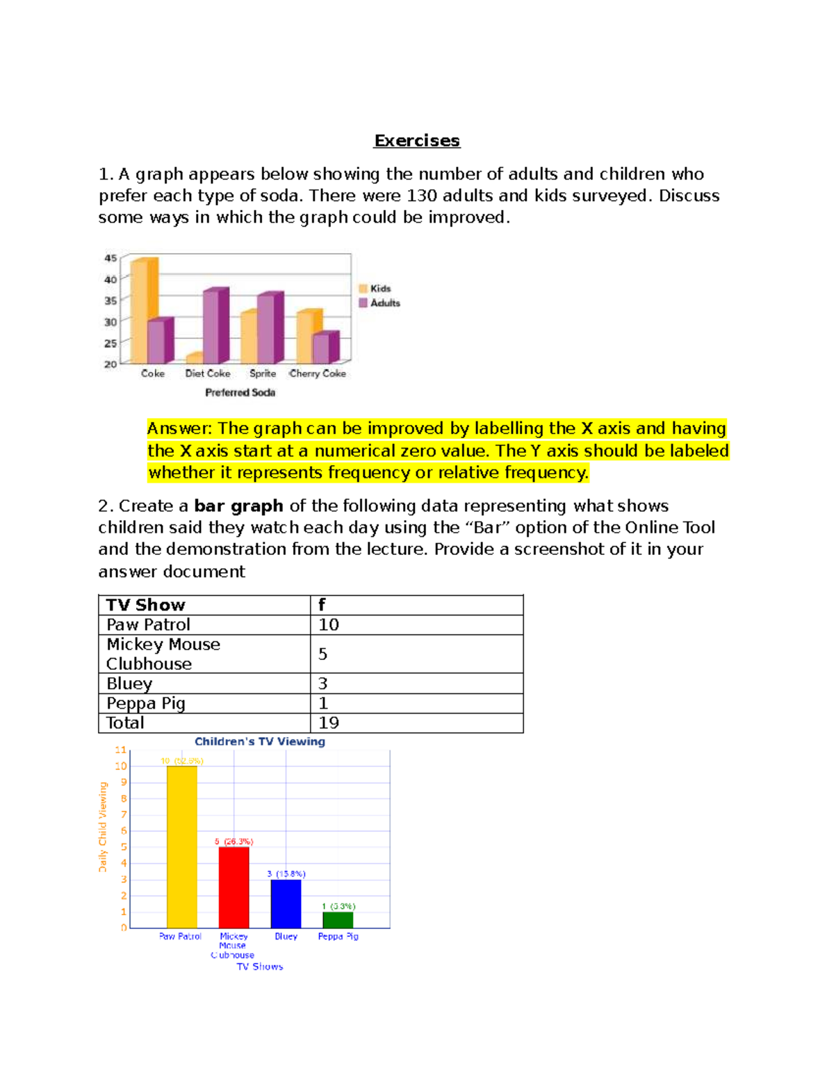 Tran CH2 Activity - Soda Preference Graph Improvements & Bar Graph ...