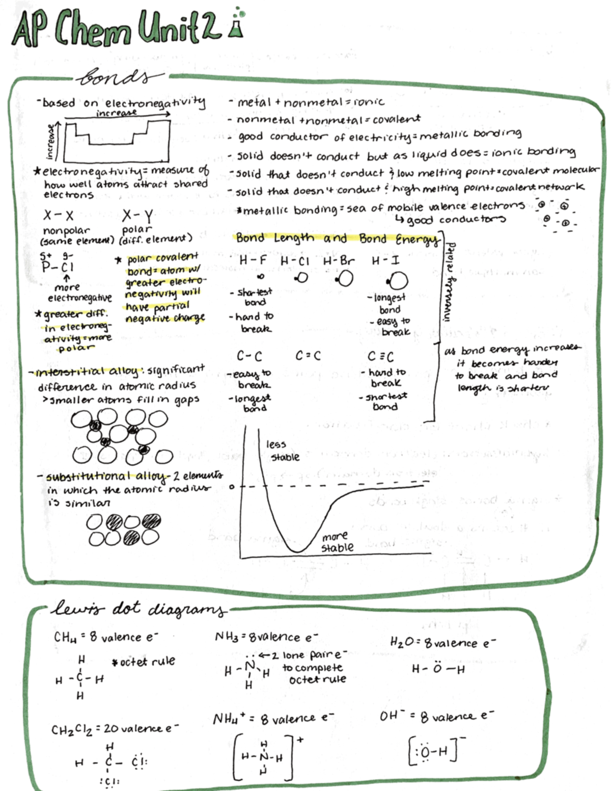 Copy of Unit 2 Example - AP Chem Unit 2 one pager - AP Chem Unit2 bonds based on ...
